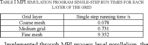 Table I From Simulation Of Hierarchical Parallel Computing Model For