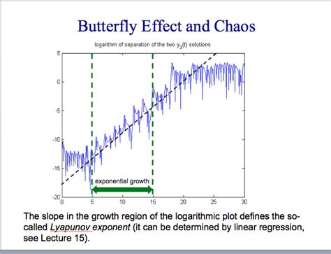 Using Linear Regression Of The Linearized Data