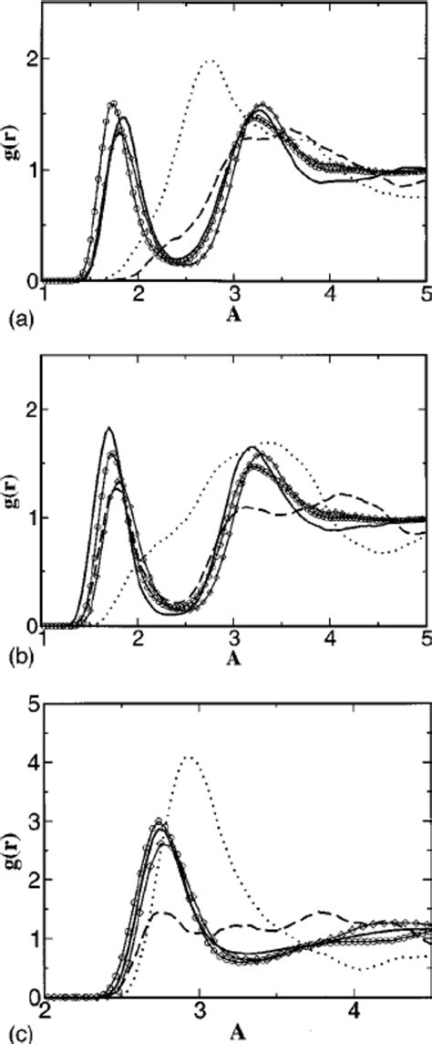 Pair Correlation Functions For A Quantum Water In A Box Of Classical ͑ Download Scientific