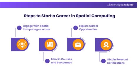 What Is Spatial Computing Definition And Uses Explained