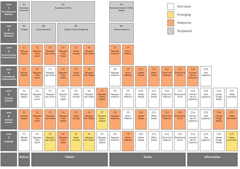 Incorporating The Matrix Profile Into Your Report Communication Matrix