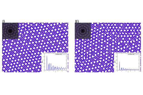 Snapshots Diffraction Pattern And Radial Distribution Function I ρ Download Scientific