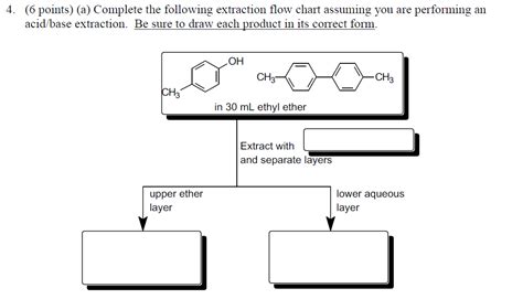 Acid Base Extraction Flow Chart