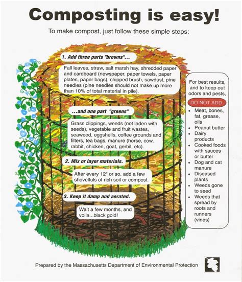 Lovin TheGoodOleDays Now We Re Composting