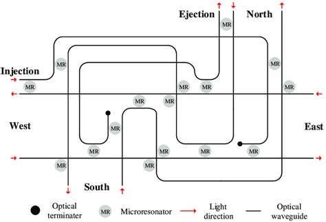 Cygnus Optical Router Download Scientific Diagram