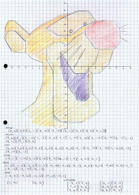 Tigger Cartesian Plane Drawing Pintado De Ojos El Plano Cartesiano My