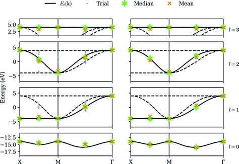 Sampling Simulator Our Method Applied In The Presence Of Sampling Download Scientific Diagram