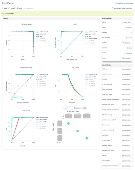 Automl Training With Azure Machine Learning