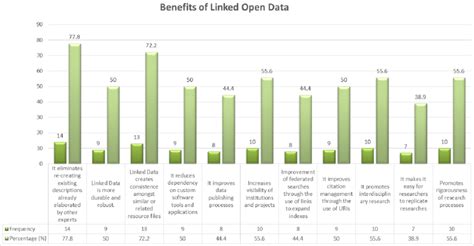 Benefits Of Linked Open Data Cloud Download Scientific Diagram