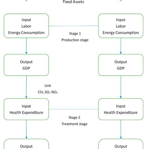 The Structure Of Dynamic Network Model Download Scientific Diagram