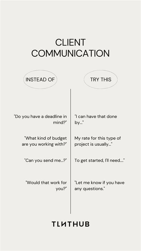 Ninilola Akeredolu Ale On Linkedin Communication Effectivecommunication Leadership Success