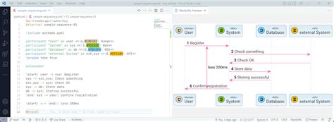 Diagrams As Code With Plantuml