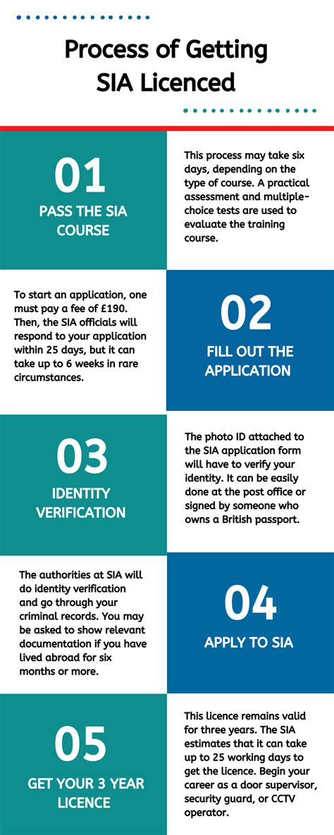 How To Get An SIA Licence In Agile Security Training