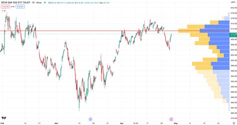 In Depth Guide To The Volume Profile Indicator Keep Trading It