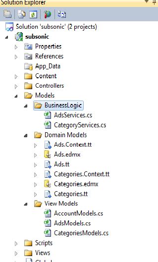 Mvc Ideal Folder Structure In Mvc 3 Stack Overflow