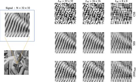 figure 1 from quantum enhanced multiparameter estimation and compressed sensing of a field