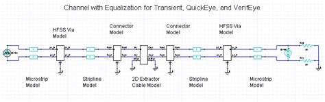 Eye Analysis Example — Ansoft Designer 70 在线帮助文档，ansys Designer 教程