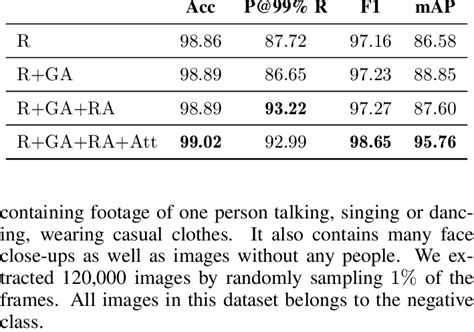 Within Domain Evaluation On The Combined Web And Live Dataset R