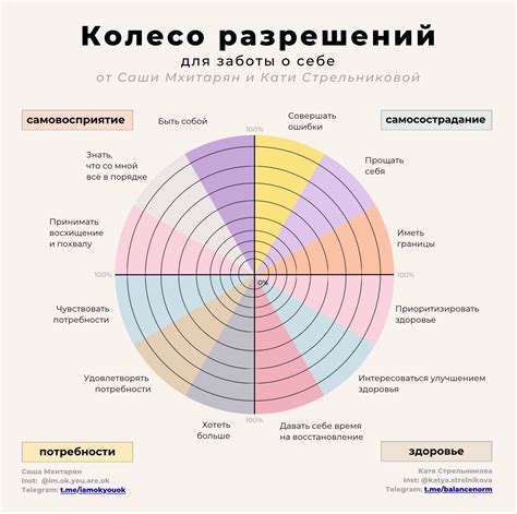 Пин от пользователя Lemoni на доске Психология в 2025 г Самопомощь Самосовершенствование