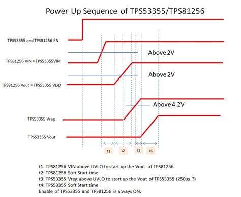 Tps53355 Tps81256 Power Down Sequence Power Management Forum Power Management Ti E2e