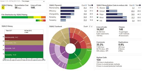 Identify Technical Debt Mecuryworks