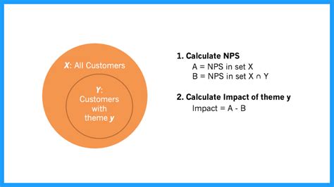 Qualitative Data Analysis Step By Step Guide Manual Vs Automatic