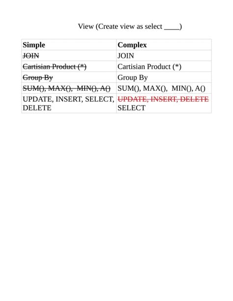 Sql Complex Vs Simple Views Pdf Databases Computer Software And Applications