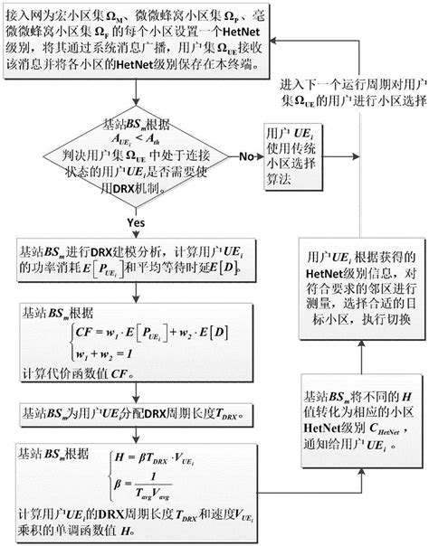 method and device for selecting cell under drx discontinuous reception