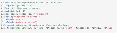 Exploration Des Visualisations Matplotlib Pour Les Débutants