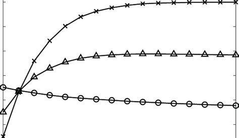 Precision Recall F Score As A Function Of Different Decision Download Scientific Diagram