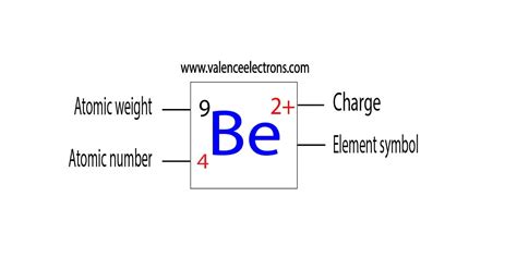 Beryllium Electron Configuration And Orbital Diagram Model
