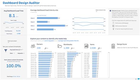 How To Improve Dashboard Load Times With People And Processes