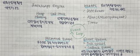 Github Jsdeepdivecustompromise