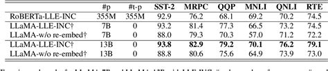 Manifold Based Verbalizer Space Re Embedding For Tuning Free Prompt Based Classification Paper