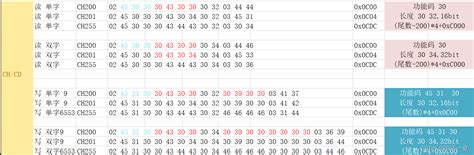 维控plc——lx2n ：编程口通讯协议 维控寄存器类型s csdn博客