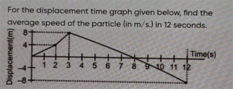For The Displacement Time Graph Given Below Find The Average Speed Of Th
