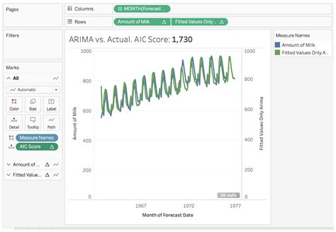 tableau python forecasting improve your accuracy blast analytics