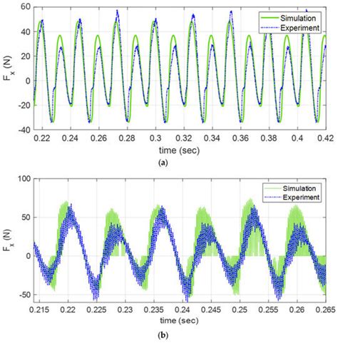 Mathematics Special Issue Numerical Analysis And Optimization Methods And Applications