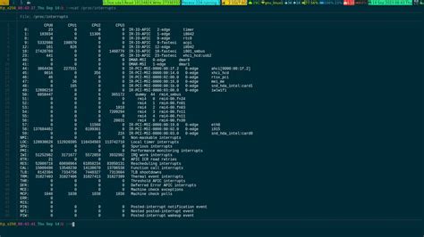Linux Irq And Sysrq Effects Rmusingwithgnulinux