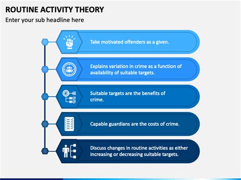 Routine Activity Theory PowerPoint And Google Slides Template PPT Slides