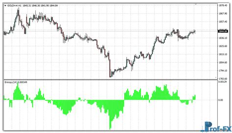 Free Download Entropy Math Indicator For Metatrader 4 Prof Fx