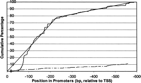 Computationally Identifying Novel NF κB Regulated Immune Genes in the Human Genome