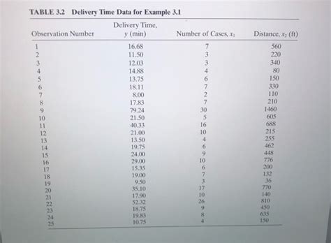 Solved 1 I Need To Find The Fitted Regression Model Please