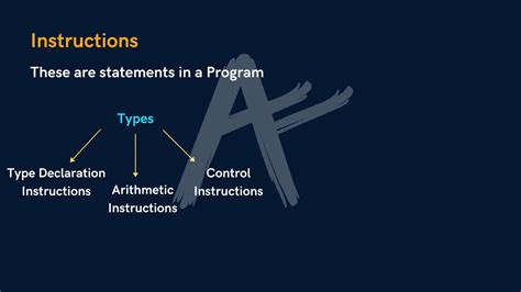 C Language Concept With Code Apna Collegepdf Programming Languages