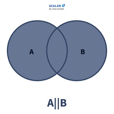 Boolean In C With Examples Scaler Topics