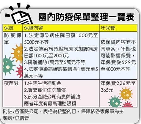 防疫保單理賠 確診後從寬認定