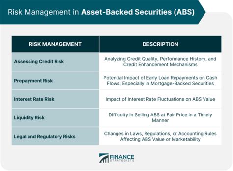 Asset Backed Securities Abs Definition Types And Investing