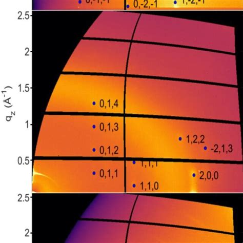 Grazing Incidence X Ray Diffraction Images Recorded On Three Thin Film Download Scientific