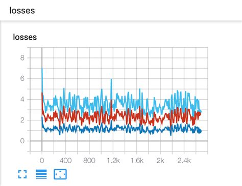 support for add scalars in log · issue 361 · lightning ai pytorch lightning · github