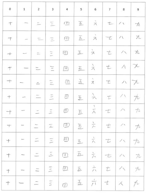 Keras Tensorflow：用 Cnn 辨識中文手寫數字